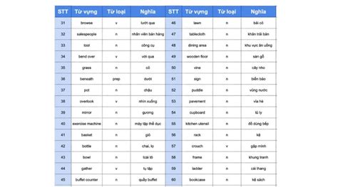 Tổng Hợp Từ Vựng Part 1 Toeic Phải Biết Cập Nhật Liên Tục Atoeicspace