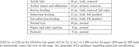 Fonts Sizes To Be Used For Various Types Of Text All Fonts Are Download Scientific Diagram