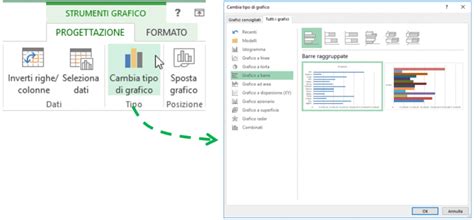 Grafico Excel Scopri Come Personalizzarlo Excel Per Tutti