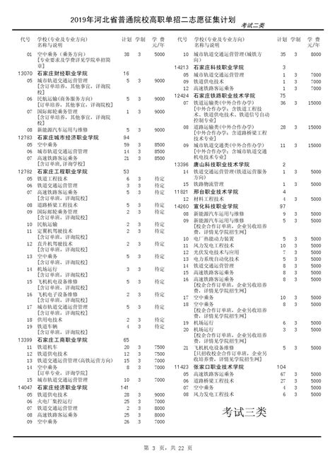 2019年河北省高职单招二志愿征集计划网站公告 第2页 河北单招网