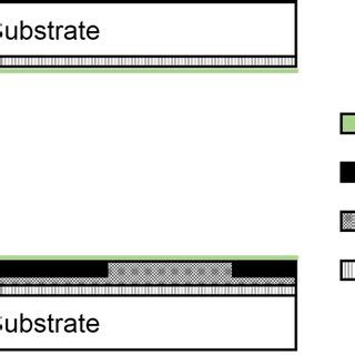 Device Structure For The Proposed LC Alignment Method Download Scientific Diagram