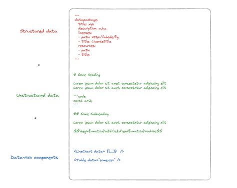 Welcome To Your Template Dataset Page