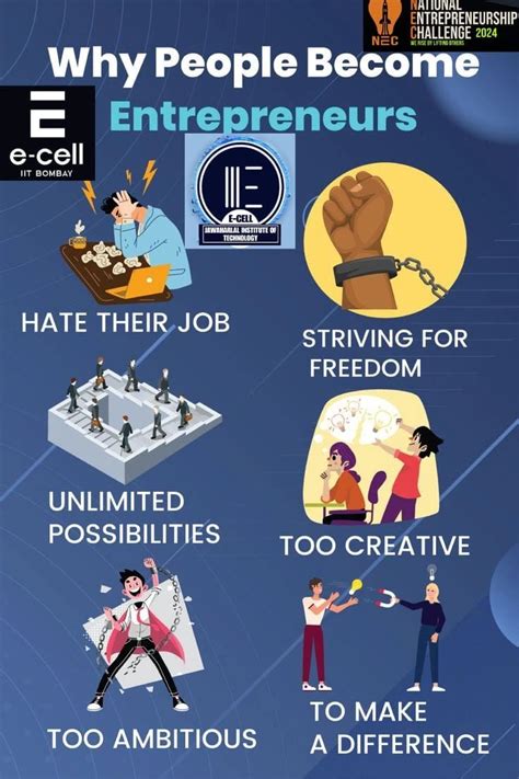 Arpita Mandloi On Linkedin Enterprenershipchallenge Ecelliitbombay
