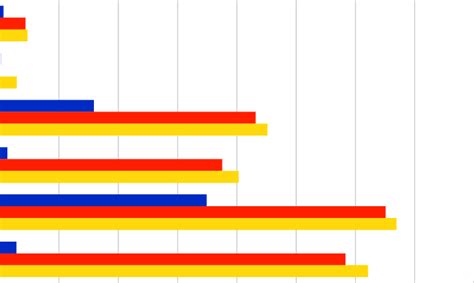 Comparing Accuracy Of Model By Kl P P θ Lower Is Better