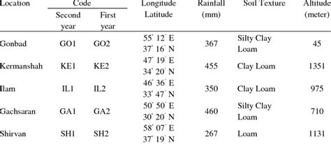 The Pooled Error Estimate Is 40525670 1 And 1351211 4 For Genotypes And
