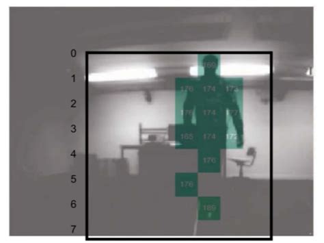 T Ro Paper On Obstacle Avoidance For Nano Drones Ieee Transactions On Robotics Posted On The