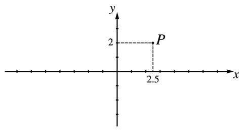 6 Coordinate Systems In A Euclidean Space