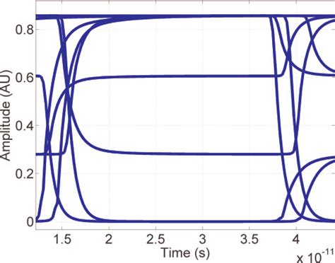 The Eye Diagram For 4 Pam Modulation Format And A Bit Rate Of 50 Gb S Download Scientific