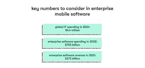 Enterprise Mobile App Development Guide Epam Startups And Smbs