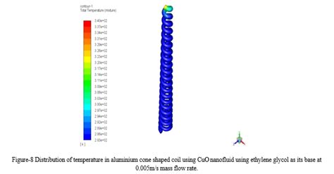 CFD Analysis Of Cone Shaped Coil Heat Exchanger By Using Copper Oxide Nanofluid With Ethylene