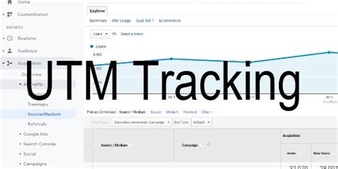 UTM Tracking Links For Enhanced Analytics Polka Dot Data