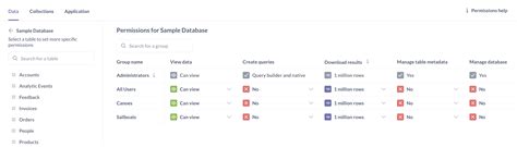 Tutorial Setting Up Data Permissions In Metabase Metabase Learn