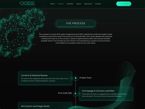 Process Timeline Aards