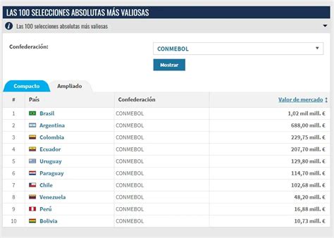¿cuál Es El Jugador Más Caro De Ecuador Comparado Con El Más Caro De