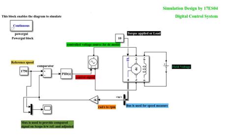 Gallery Cloosed Loop Dc Motor Speed Controller Using Pid Hackaday Io