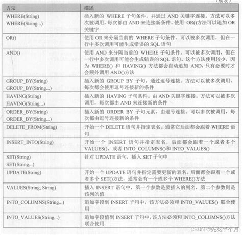 Mybatis（三） Mybatis中常用的工具类mybatis工具类 Csdn博客