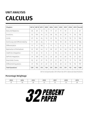 Mathongo Jee Main Mathematics Chapterwise And Topicwise Previous Years