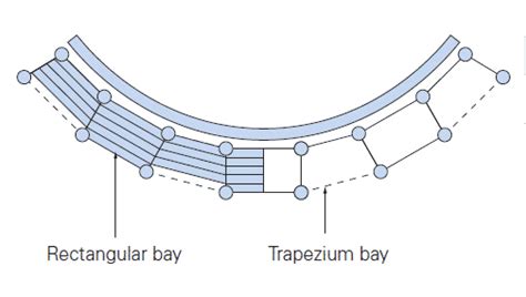 The Cuplock Scaffolding System Explained Cuplok Scaffold Pole
