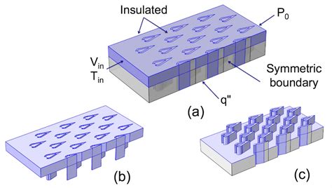 分析小说针鳍微通道设计与仿真 Comsol博客 西班牙vs新西兰实时比分