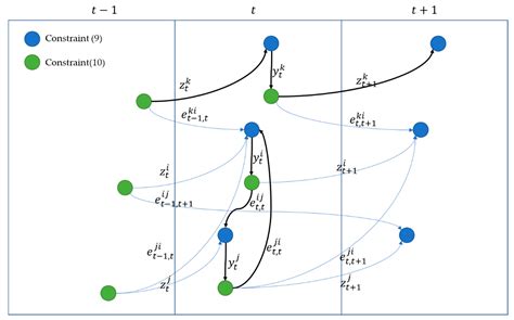 processes free full text capacitated lot sizing problem with sequence dependent setup setup