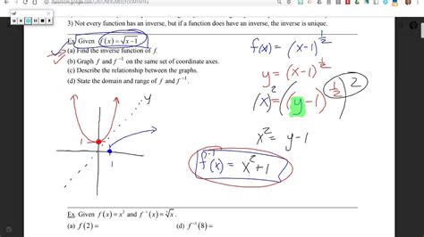 Ap Calc Ab Unit Differentiation Composite Implicit And Inverse