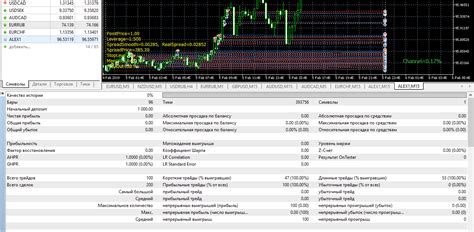 Custom Symbols Errors Bugs Questions Suggestions Symbols General Mql5 Programming Forum
