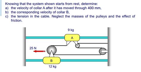 Solved Knowing That The System Shown Starts From Rest Chegg