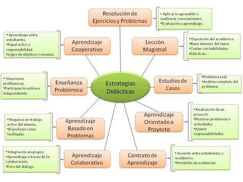 Que Son Las Estrategias Didacticas Image To U