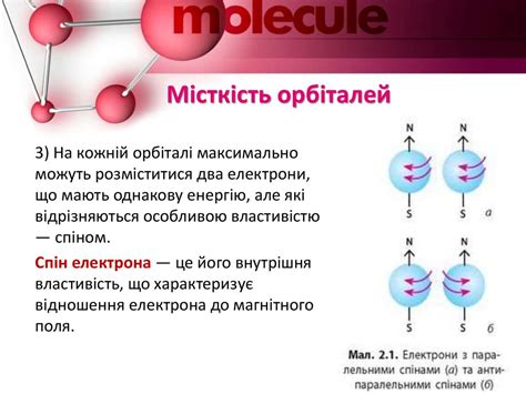 Електронні і графічні електронні формули атомів S P D елементів