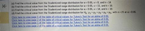 Solved A Find The Critical Value From The Studentized