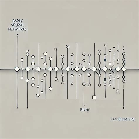Distributed Model Training A Beginners Guide To The Basics By Isana Medium