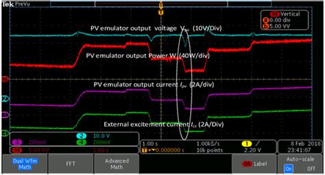 A Fuzzy Logical Based Variable Step Size Pando Mppt Algorithm For