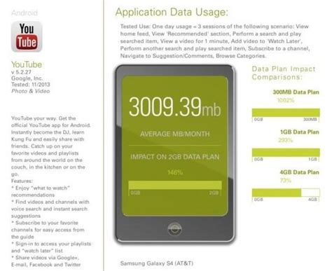 Know My App Identifies The Data Hogs On Your Mobile Devices SlashGear