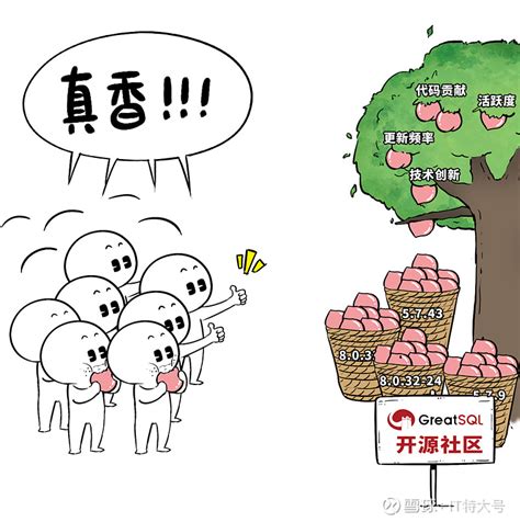 紧急提醒！mysql5 7即将停服… 10月21日，无数dba将迎来一个重要的关口：mysql5 7版本将要达到终止生命周期状态，即eol（end Of Li 雪球