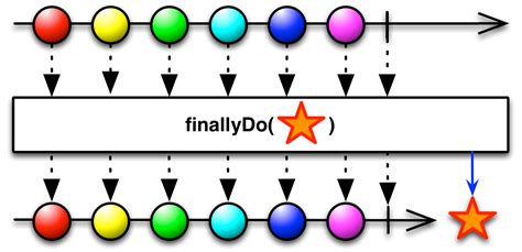 Rxjava操作符（六）utilityrxjava Terval Csdn博客