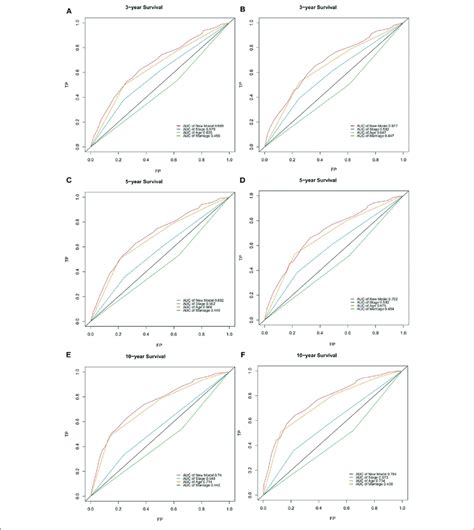 Calibration Curve Survival Analysis At Jessica Fischer Blog