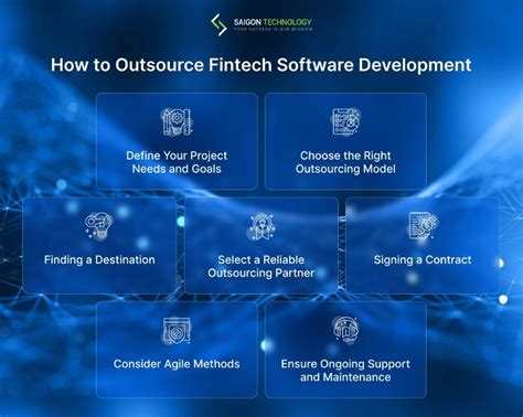 Saigontechnology Fintechsoftwaredevelopment Fintech Outsourcing Outsourcingsoftware