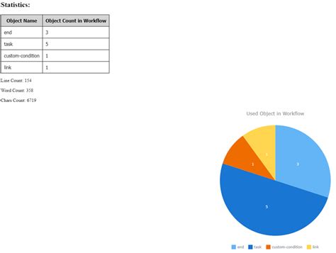 Aria Automation Orchestrator Workflow Documentation Vworld