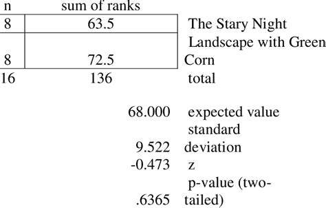 Wilcoxon Mann Whitney Test Download Table