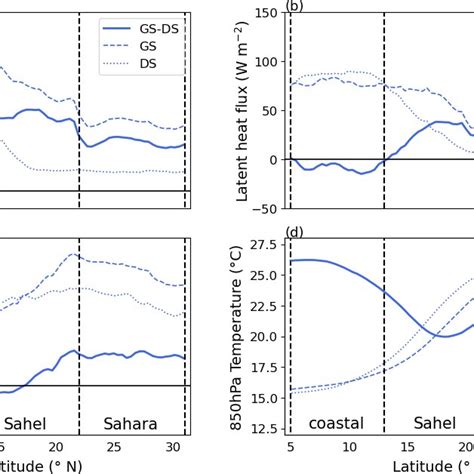 Jas Mean Meridional Distribution Of The Normalized Difference Download Scientific Diagram