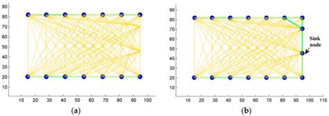 a hybrid algorithm for optimal wireless sensor network deployment with the minimum number of
