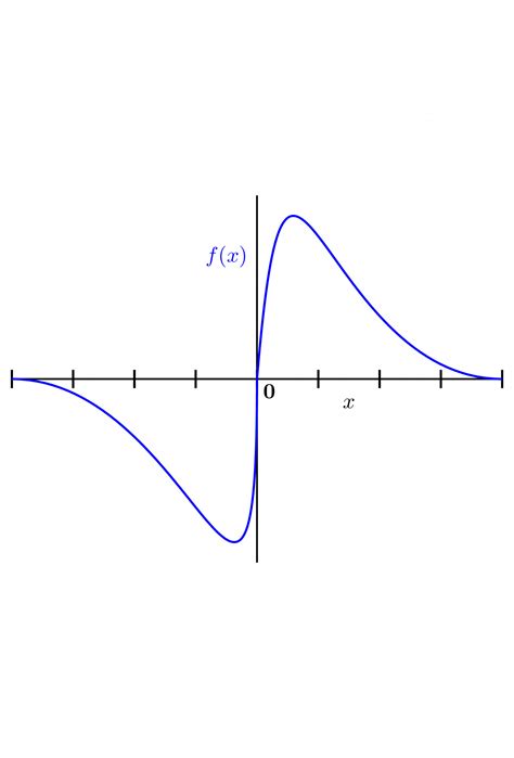 Quantitative Aptitude Gate Electrical 2023 Ga Question 7