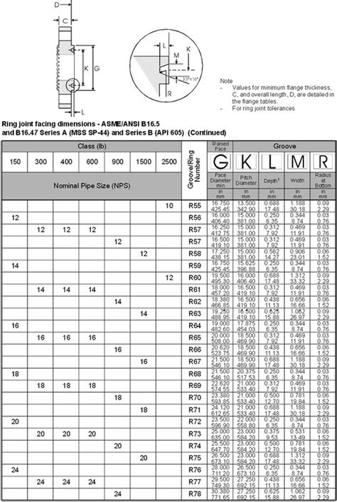 Rtj Flange Gasket Material Deals With Th