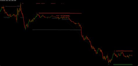 Auto Supply And Demand Indicator MT4 MT5 FREE Download ForexCracked