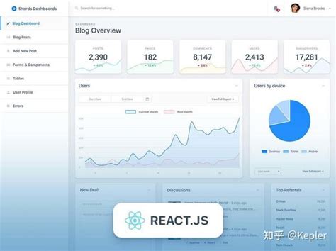 8个顶级react js免费模板 知乎