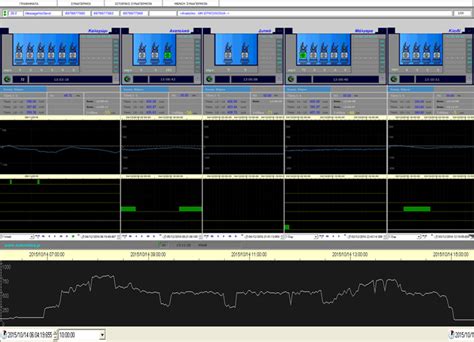 Remote Telemetry Control Modbus Modbus TCP Automatica