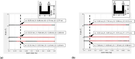 Figure 1 From Design And Assessment Of Subscale Flexible High Aspect