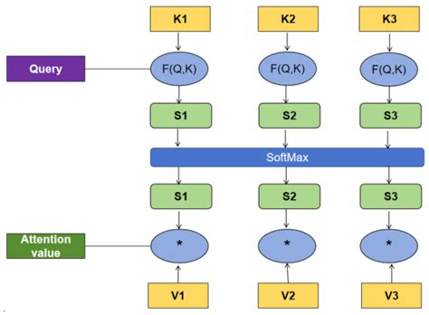 Electronics Free Full Text A Deep Learning Based Intrusion