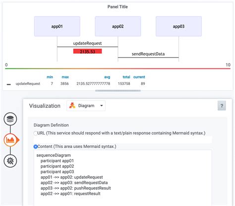 Using Sequence Diagram · Issue 149 · Jdbranhamgrafana Diagram · Github