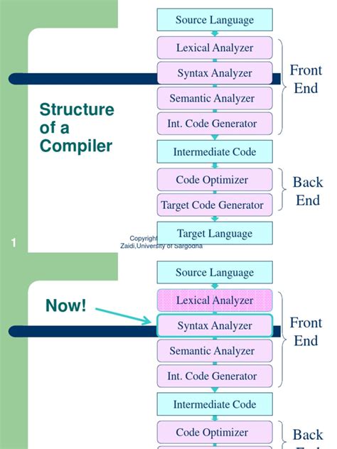 Structure Ofa Compiler Front End Pdf Parsing Grammar